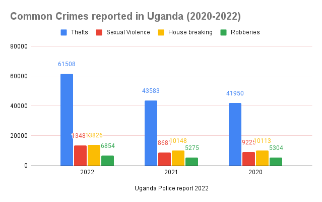 Crime : Urban Criminal Gangs -a Regional Security Threat in Northern ...