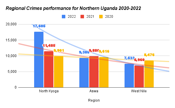 Crime : Urban Criminal Gangs -a Regional Security Threat in Northern ...
