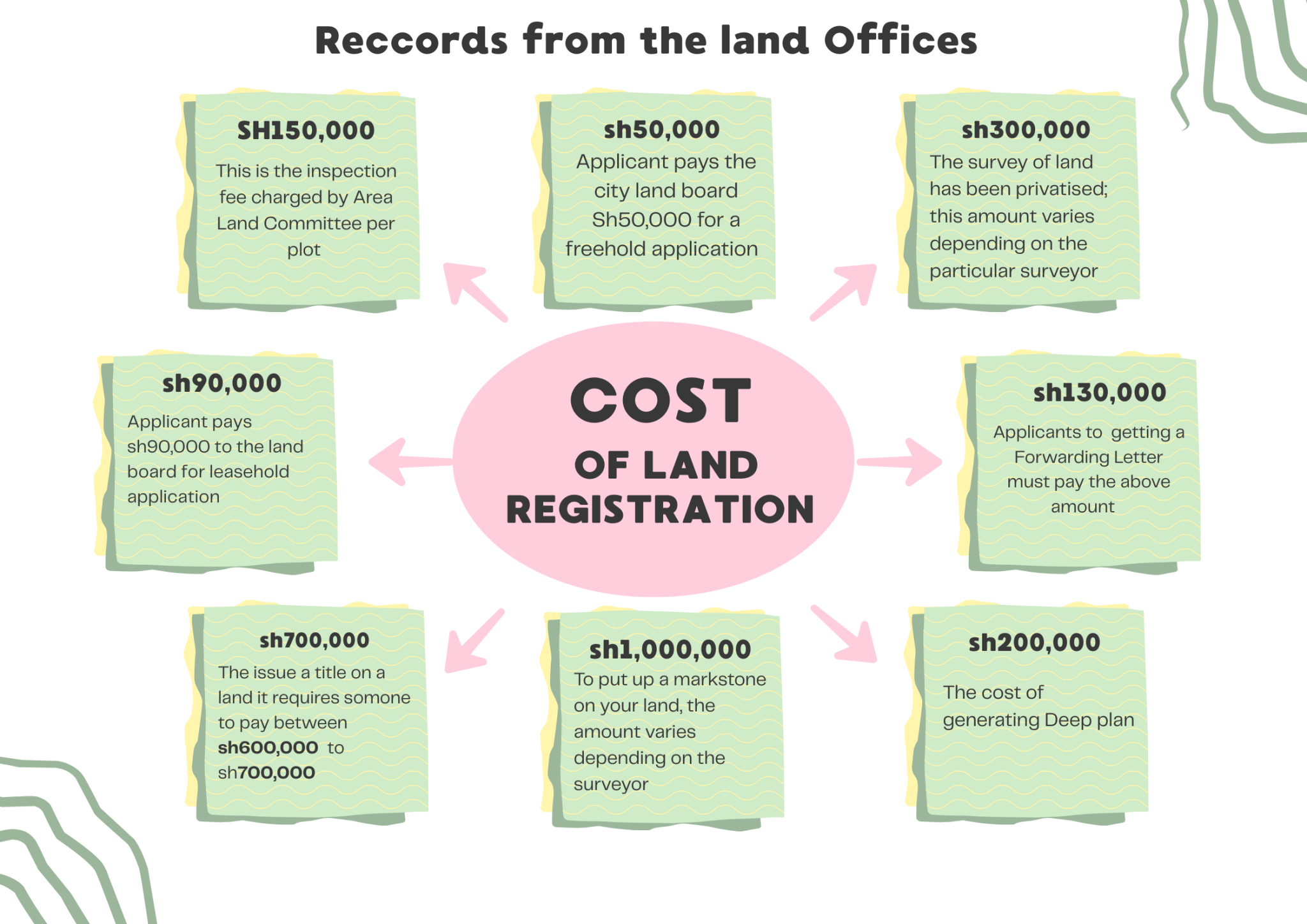 Decades of Waiting: Gulu Residents Frustrated Over Delayed Land Title ...